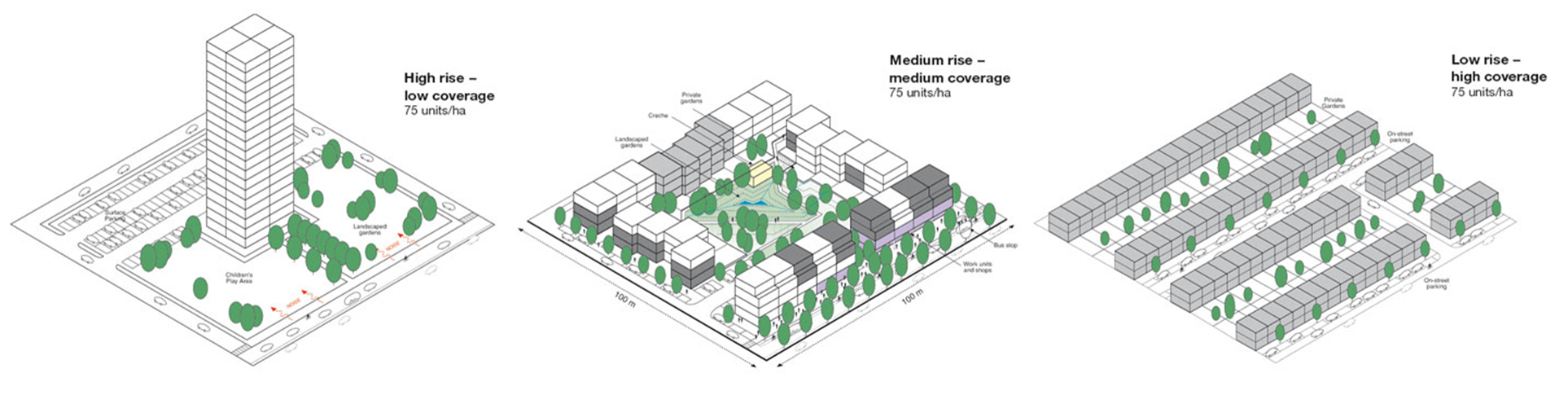 Health, Urban Form and Modelling | Urban D.A.S.